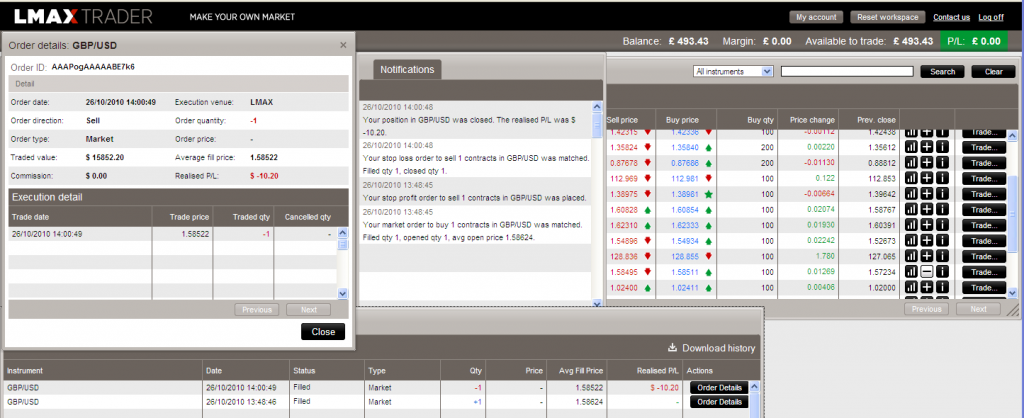LMAX Trader Lets You "Make Your Own Market"?